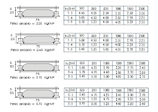 Vision Arquitectonica Tecnicas y Tips: Vigueta y bovedilla